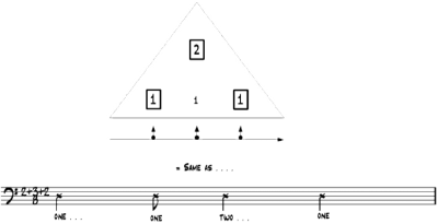 Complex Time Signatures – Introduction to the Concept of Pyramid ...