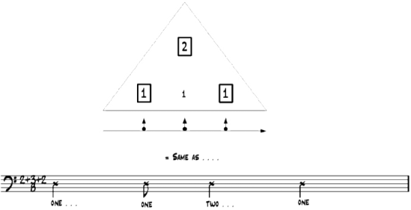 Complex Time Signatures – Introduction to the Concept of Pyramid ...